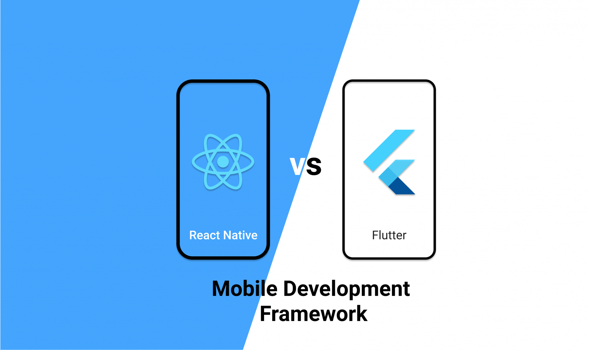 Choosing The Right Mobile Development Framework React Native Vs Flutter Openlogix